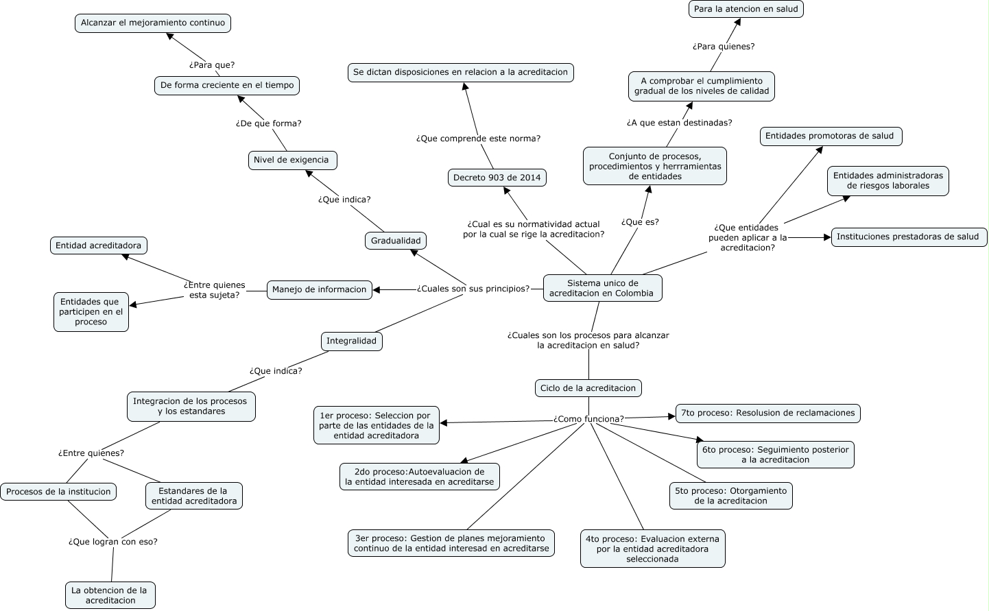 Sistema unico de acreditacion en Colombia.cmap